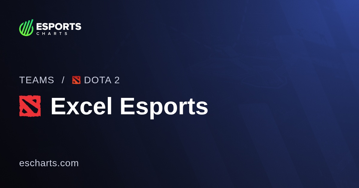 Excel Esports Dota 2 (Excel E.) Team Overview and Viewers Statistics ...