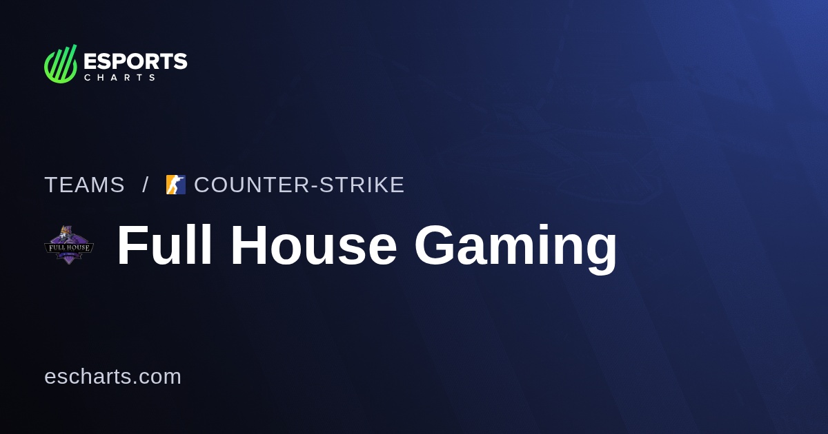 Full House Gaming CS2 (FHG) Team Overview and Viewers Statistics ...