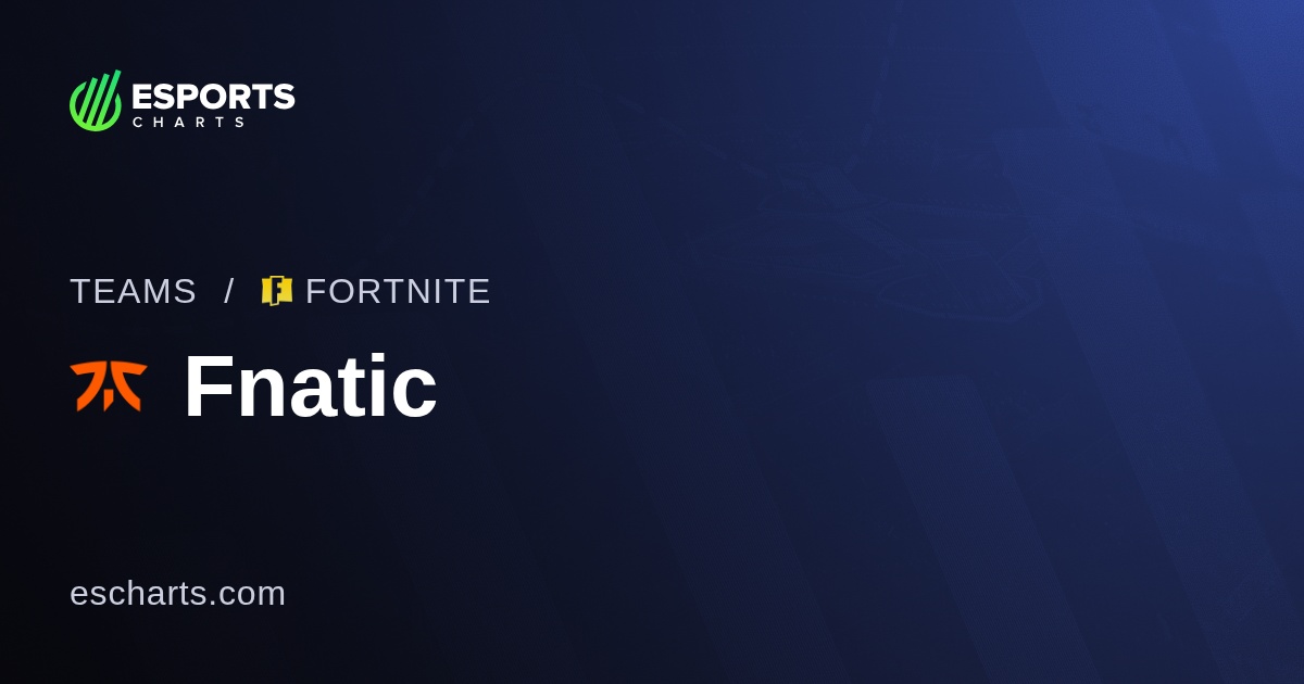 Fnatic Fortnite (FNC)チームの概要と視聴者統計 | Esports Charts