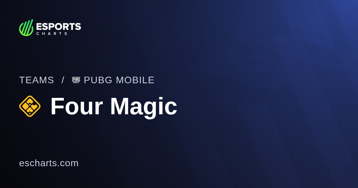 Four Magic PUBG Mobile (4M) Team Overview and Viewers Statistics ...