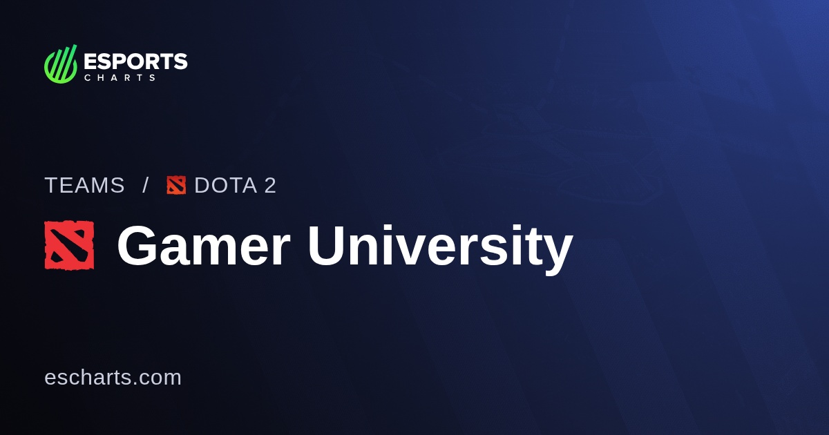 Gamer University Dota 2 (GU) Team Overview and Viewers Statistics ...