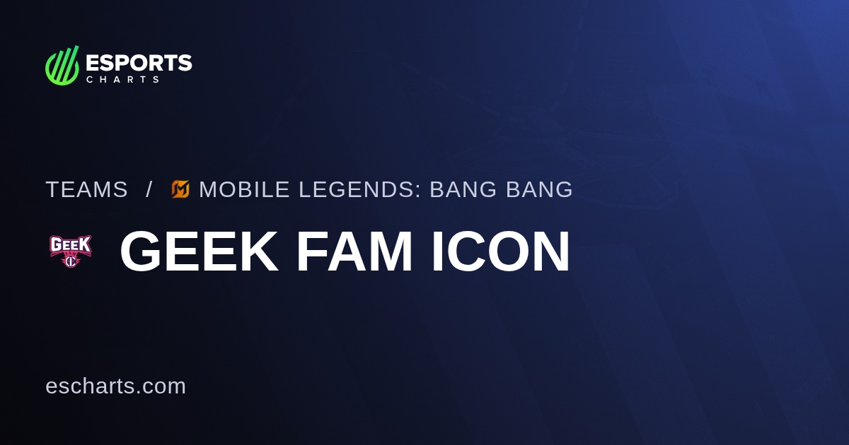 GEEK FAM ICON ML:BB (GFI) Team Overview and Viewers Statistics ...