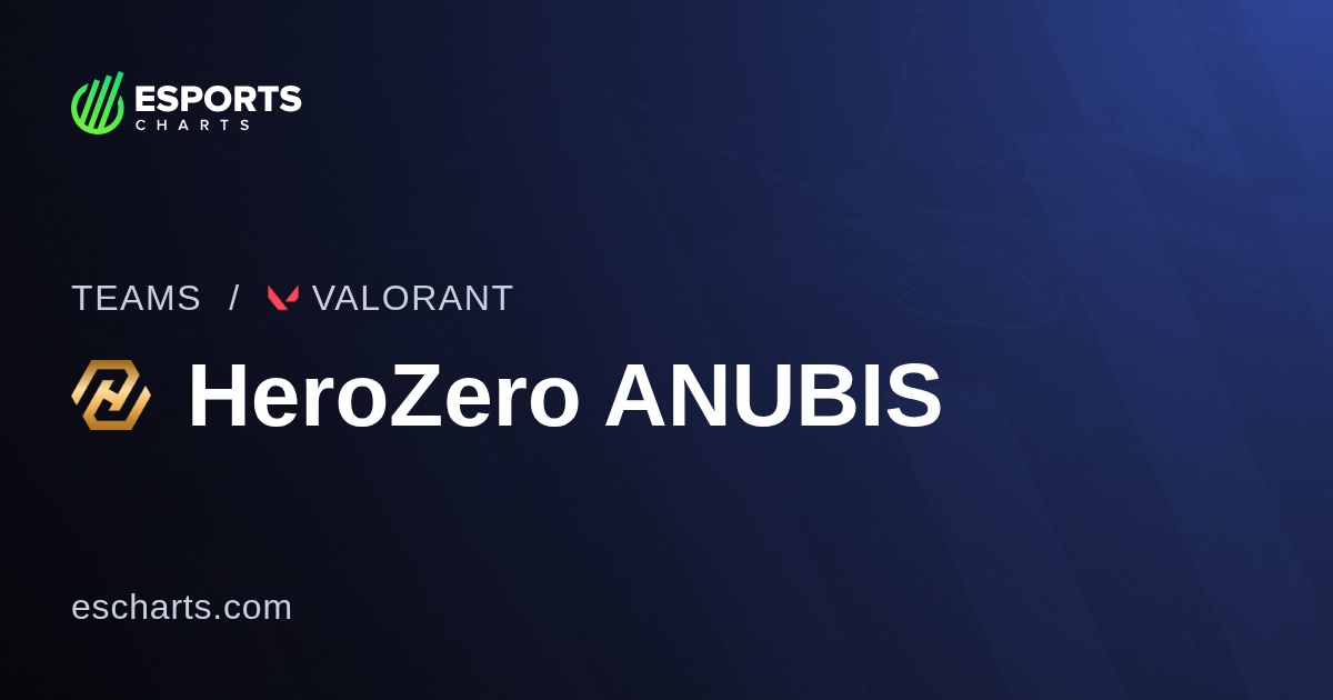 HeroZero ANUBIS Valorant (H2Z.A) Team Overview and Viewers Statistics | Esports Charts