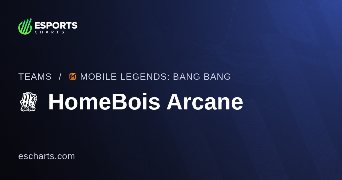 HomeBois Arcane ML:BB (HBA) - обзор команды и статистика просмотров | Esports Charts