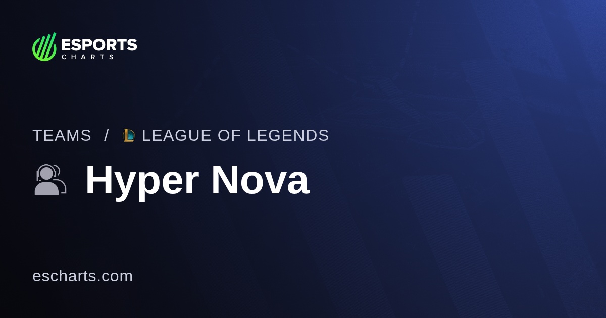 Hyper Nova LoL (HN) Team Overview and Viewers Statistics | Esports Charts