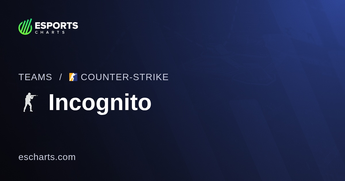 Incognito CS2 (incognito) Team Overview and Viewers Statistics ...