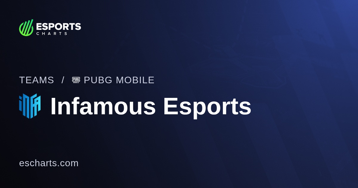 Infamous Esports PUBG Mobile (Infamous) Team Overview and Viewers ...