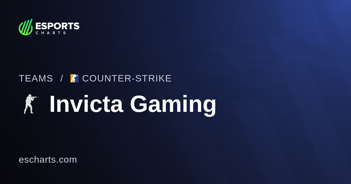 Invicta Gaming CS2 (invicta-gaming) Team Overview and Viewers ...