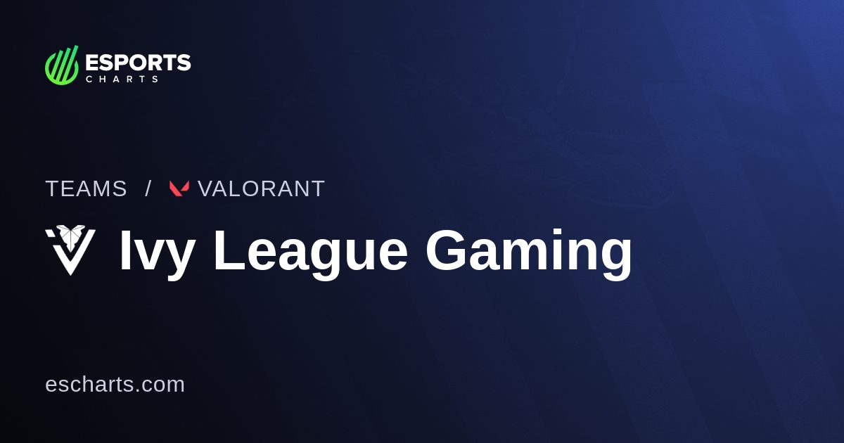 Ivy League Gaming Valorant (ivy-league-gaming) Team Overview and Viewers Statistics | Esports Charts