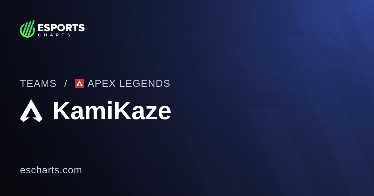 KamiKaze Apex (kamikaze) Team Overview and Viewers Statistics | Esports Charts