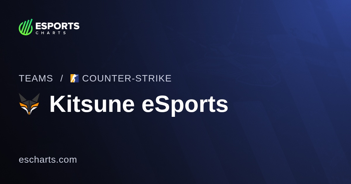 Kitsune eSports CS2 (Kitsune) Team Overview and Viewers Statistics ...