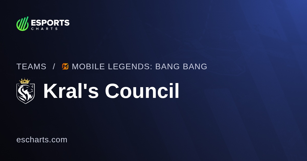 Kral's Council ML:BB (KRC) Team Overview and Viewers Statistics ...