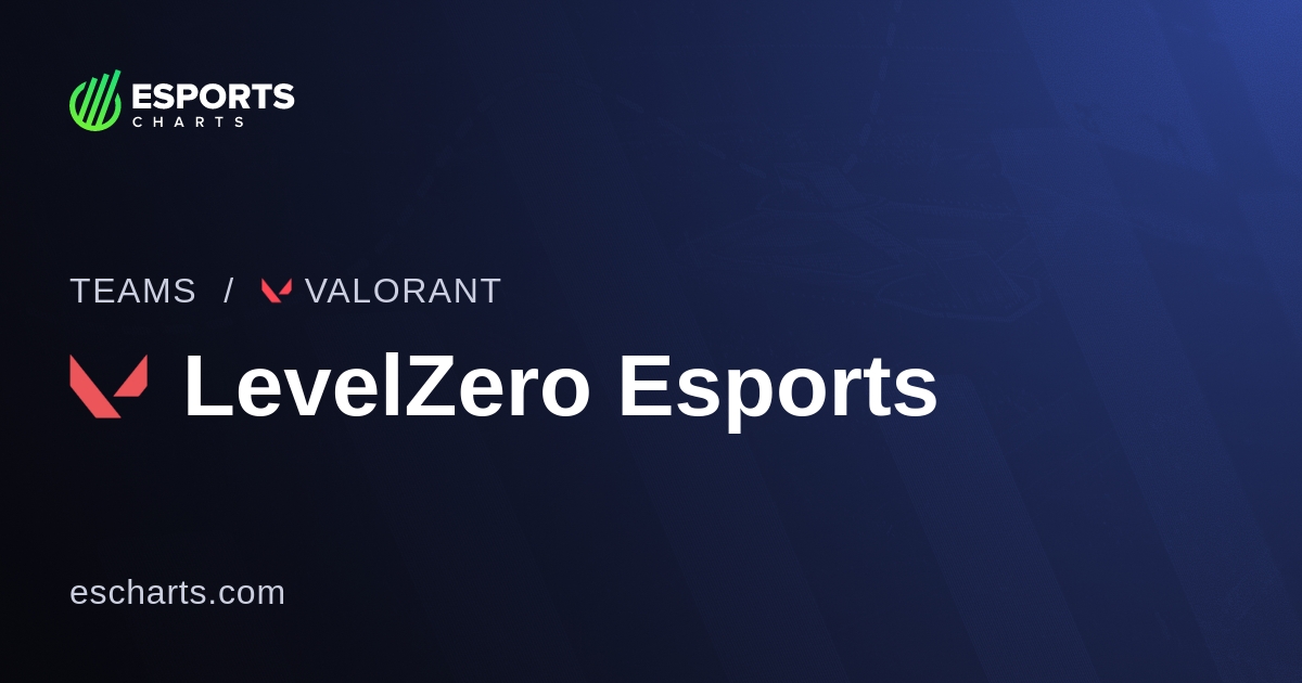 LevelZero Esports Valorant (levelzero-esports) Team Overview and ...