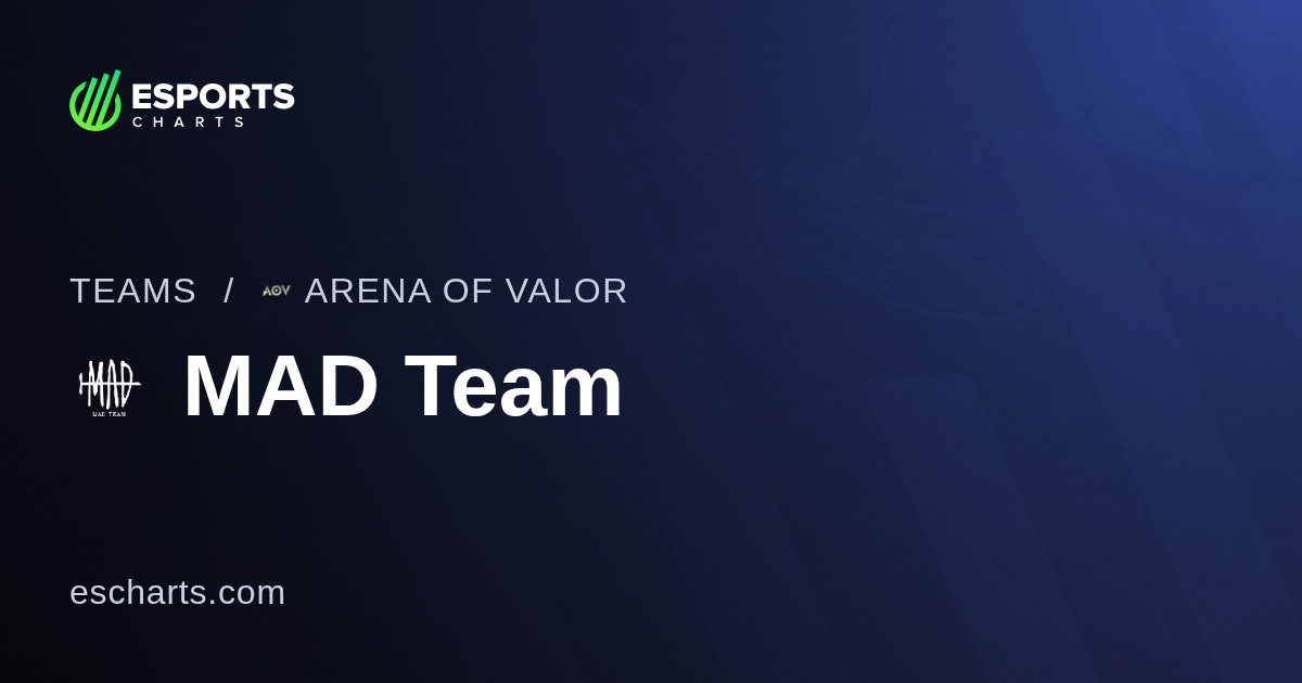 MAD Team AoV (MAD) Team Overview and Viewers Statistics | Esports Charts