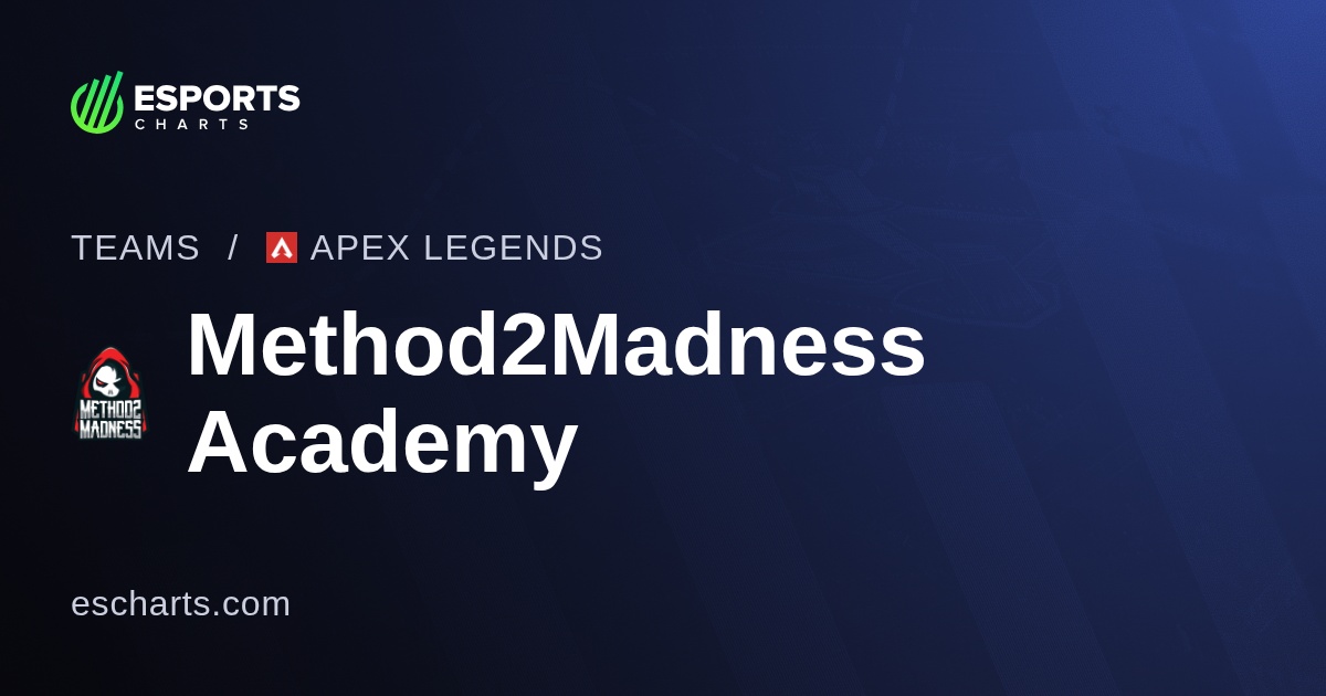 Method2Madness Academy Apex (method2madness-academy) Team Overview and ...