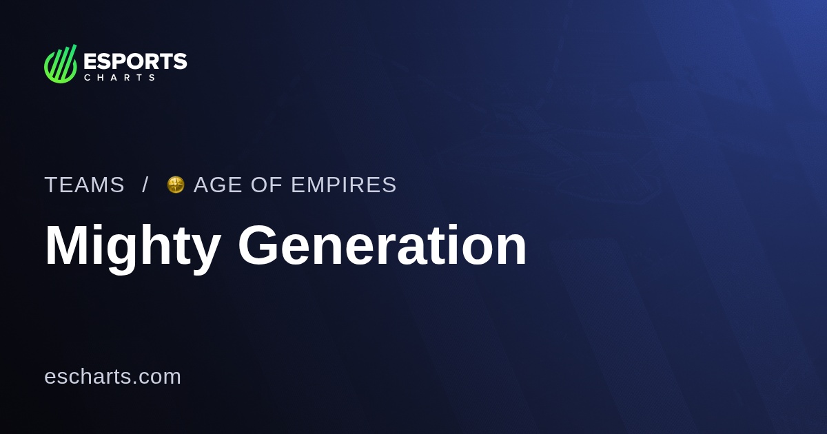Mighty Generation AoE (MG) Team Overview and Viewers Statistics | Esports Charts