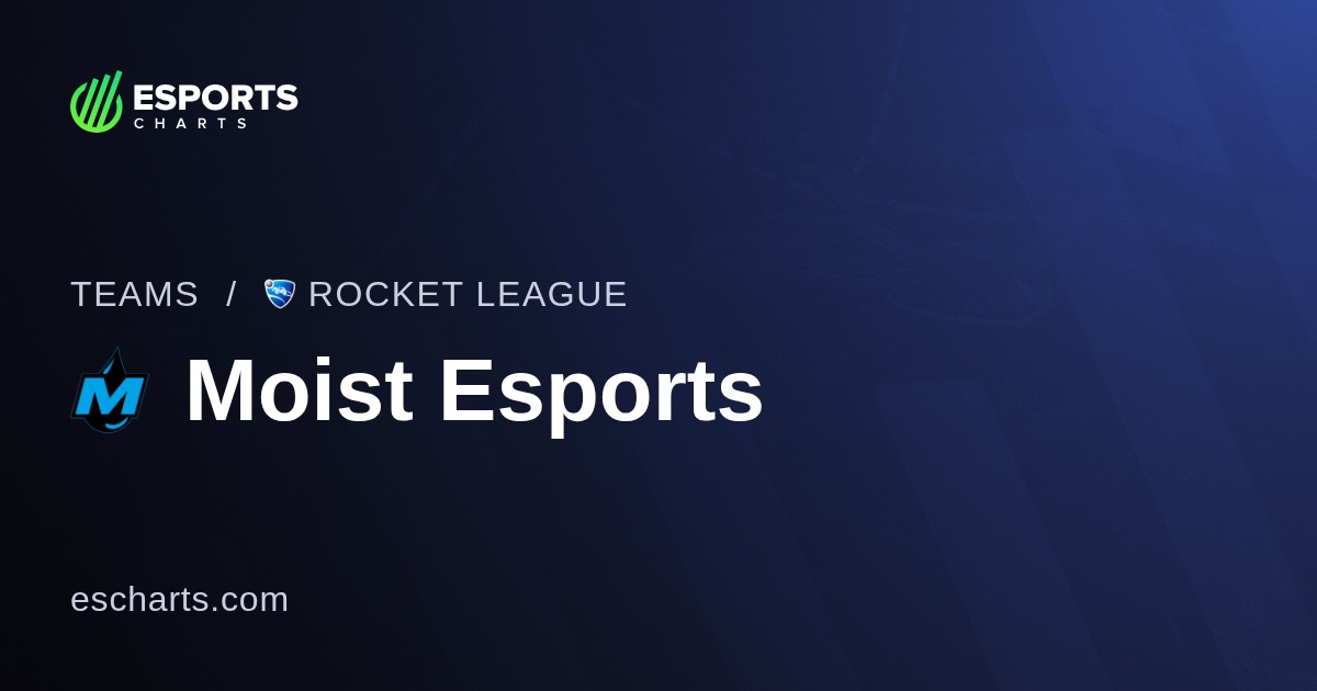 Moist Esports RL (Moist) Team Overview and Viewers Statistics | Esports ...