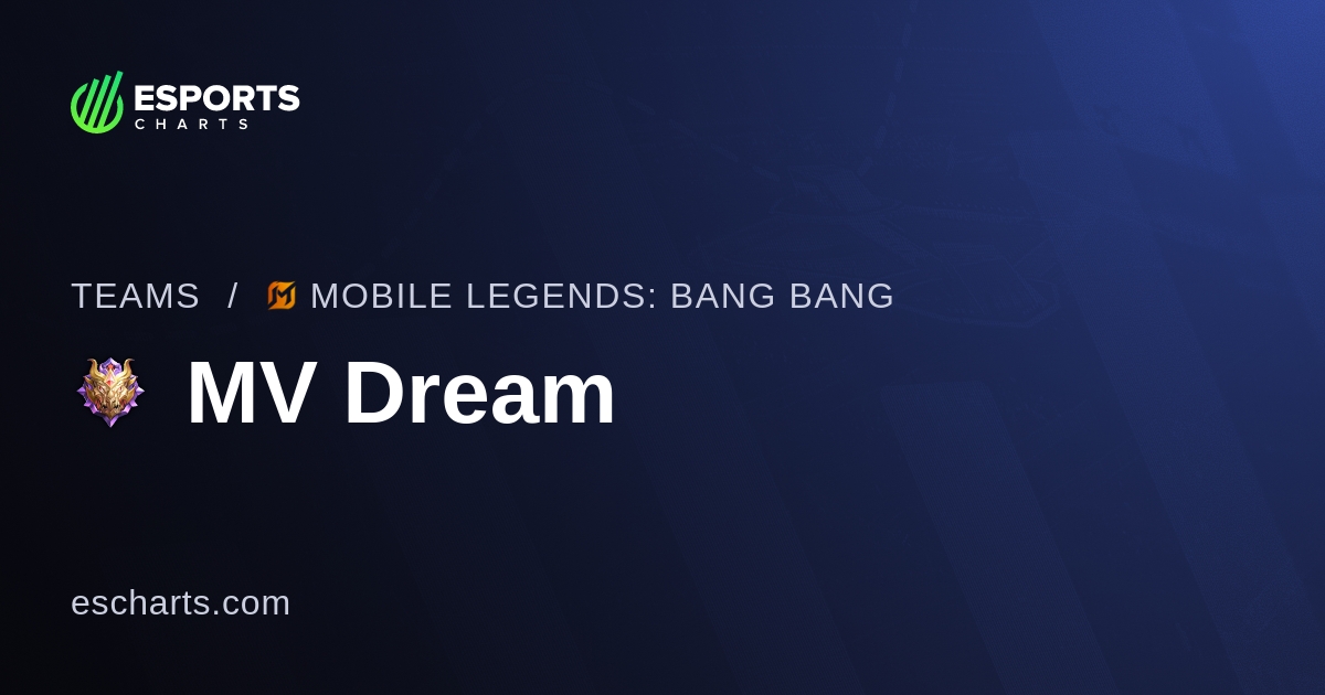 Visão geral da equipe de MV Dream ML:BB (mv-dream) e estatísticas dos ...