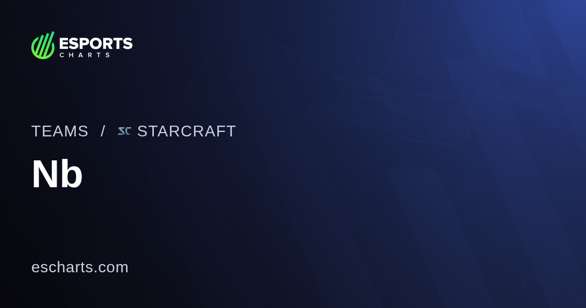 Nb SC (nb) Team Overview and Viewers Statistics | Esports Charts