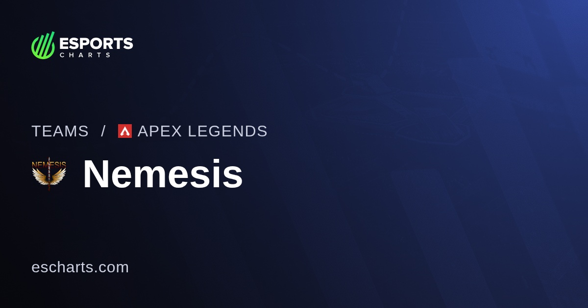Nemesis Apex Team Overview and Viewers Statistics | Esports Charts