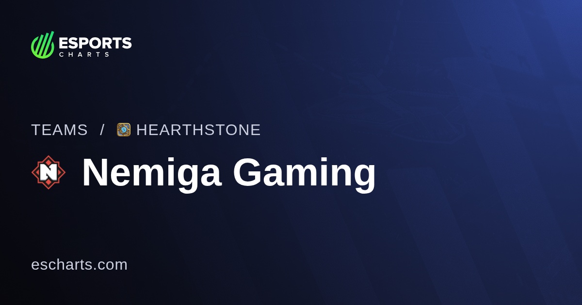 Nemiga Gaming HS (Nemiga) Team Overview and Viewers Statistics ...