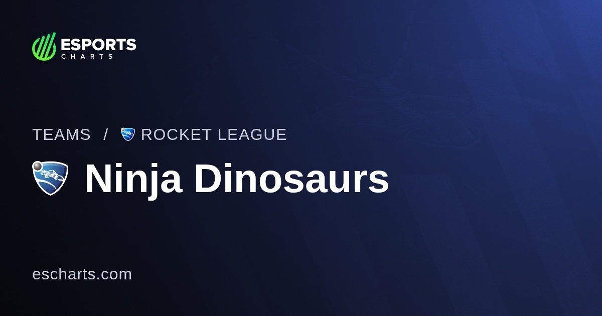 Ninja Dinosaurs RL (ND) Team Overview and Viewers Statistics | Esports ...