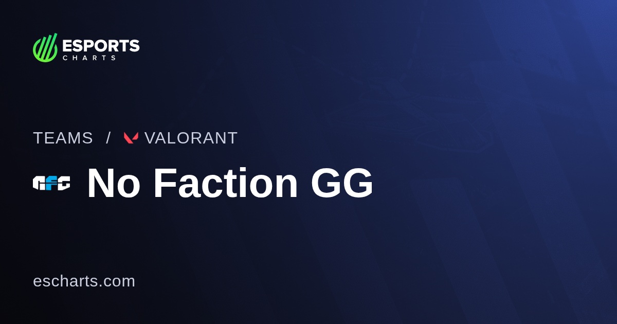 No Faction GG Valorant (NF.GG) Team Overview and Viewers Statistics ...