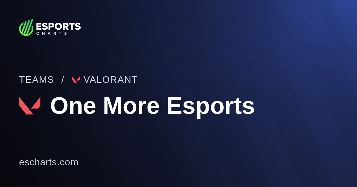 One More Esports Valorant (1More) Team Overview and Viewers Statistics ...