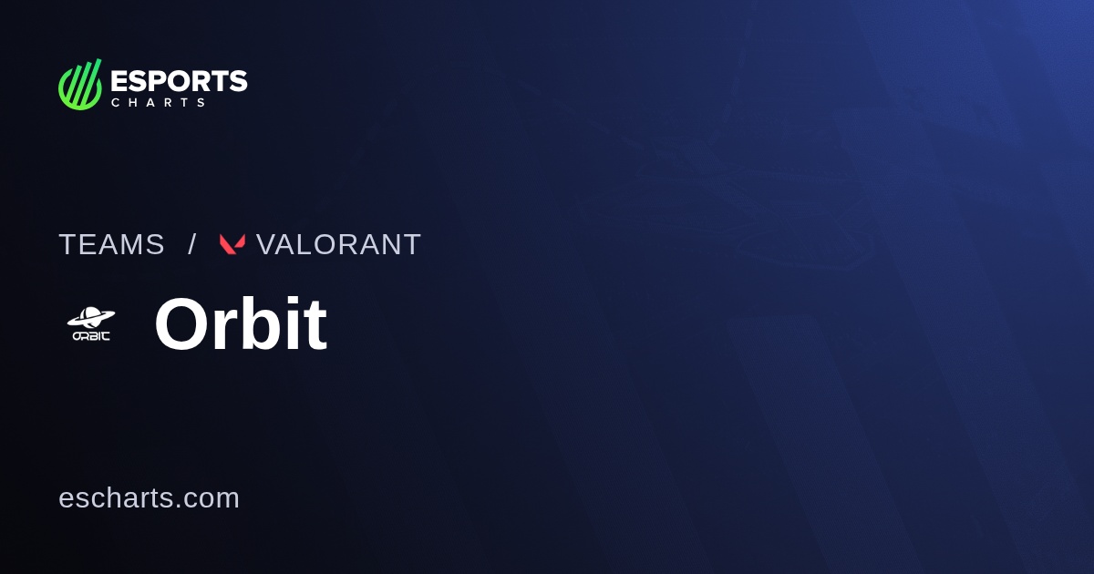 Orbit Valorant Team Overview and Viewers Statistics | Esports Charts