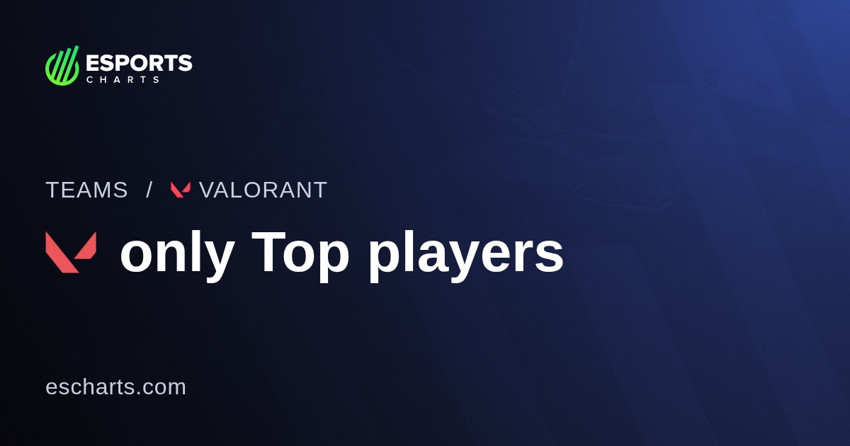 only Top players Valorant (OTP) Team Overview and Viewers Statistics ...