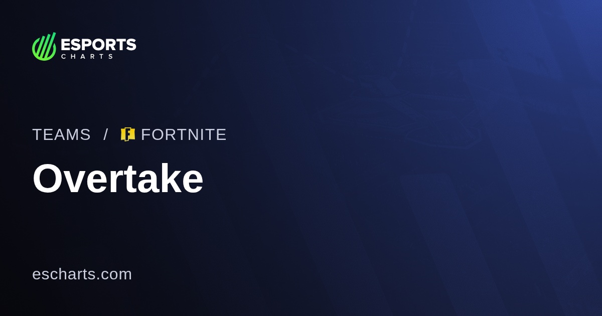 Overtake Fortnite (overtake) Team Overview and Viewers Statistics ...