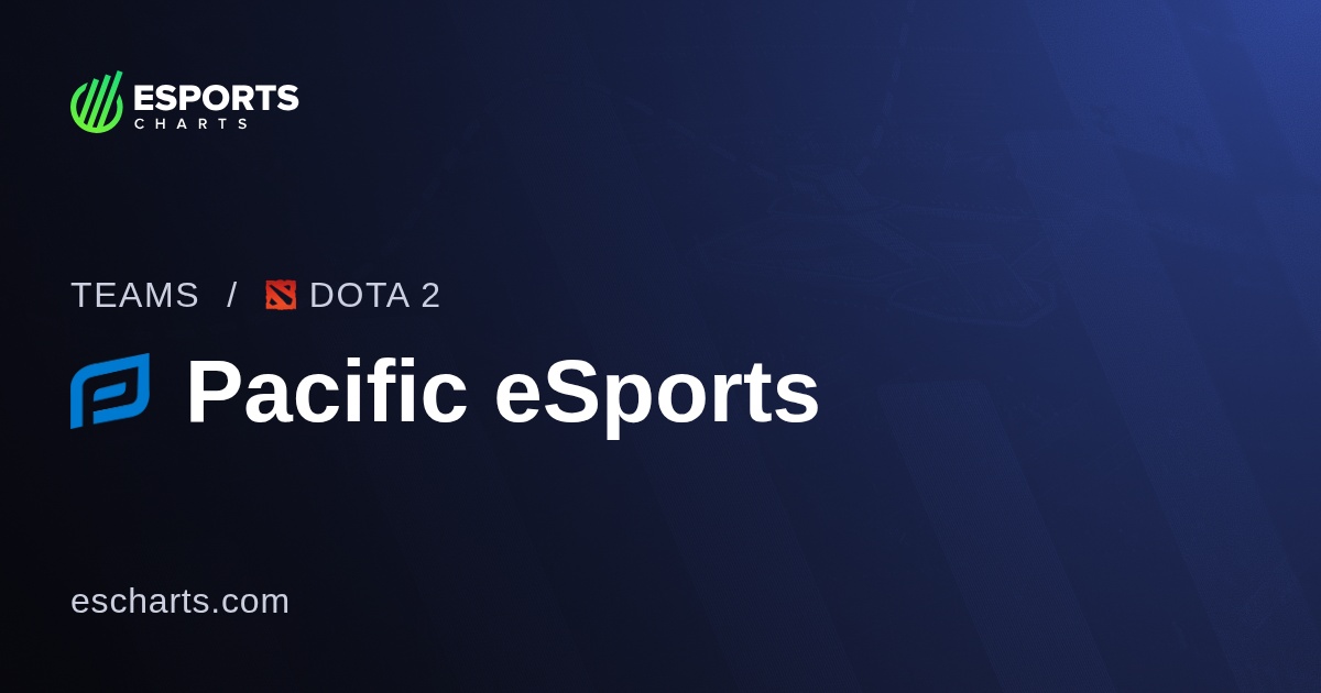 Pacific eSports Dota 2 (Pacific) Team Overview and Viewers Statistics ...