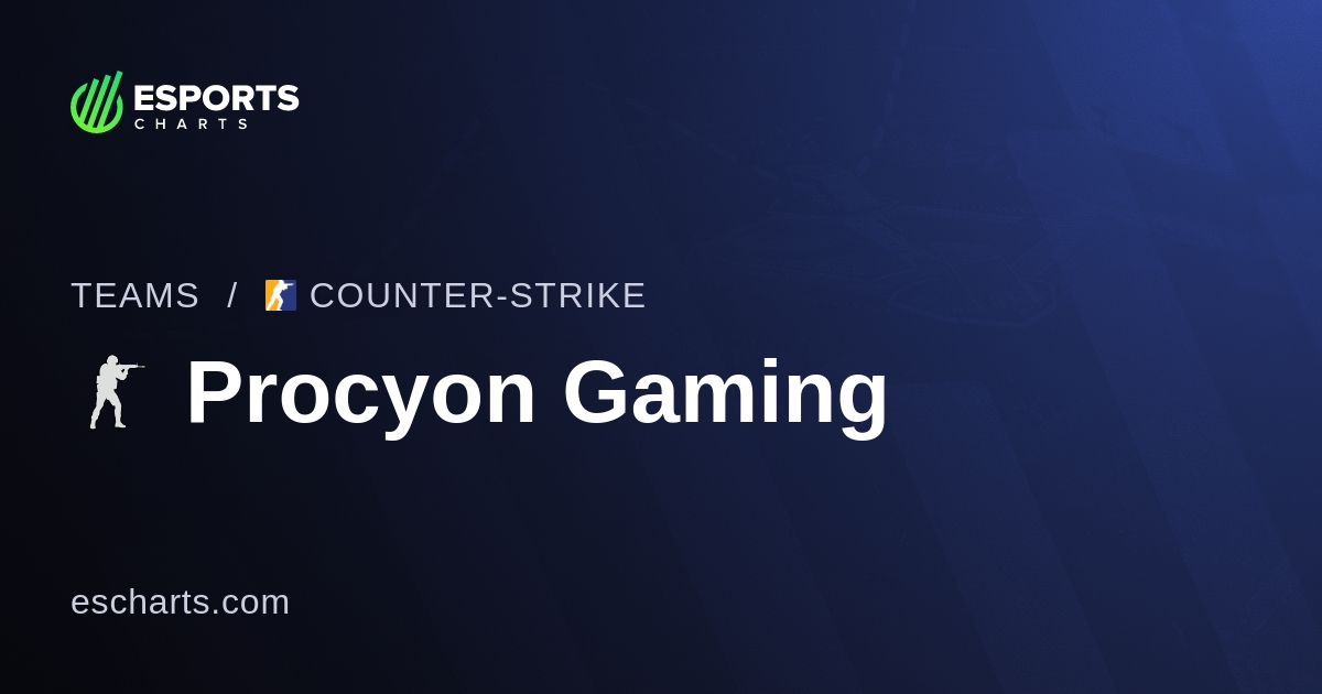 Procyon Gaming CS2 (procyon-gaming) Team Overview and Viewers ...