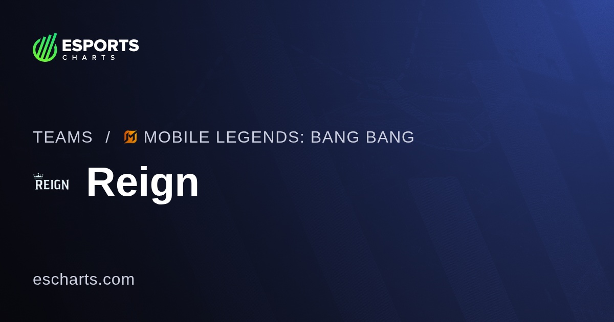 Visão geral da equipe de Reign ML:BB (reign) e estatísticas dos espectadores | Esports Charts