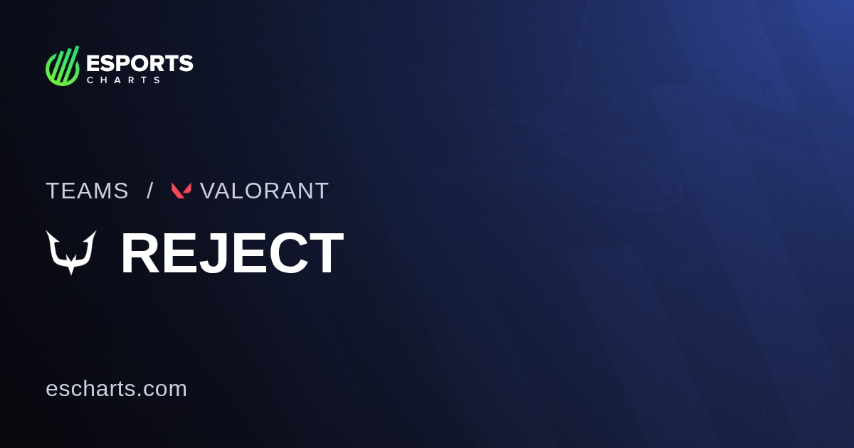 REJECT Valorant ekibine Genel Bakış ve İzleyici İstatistikleri ...
