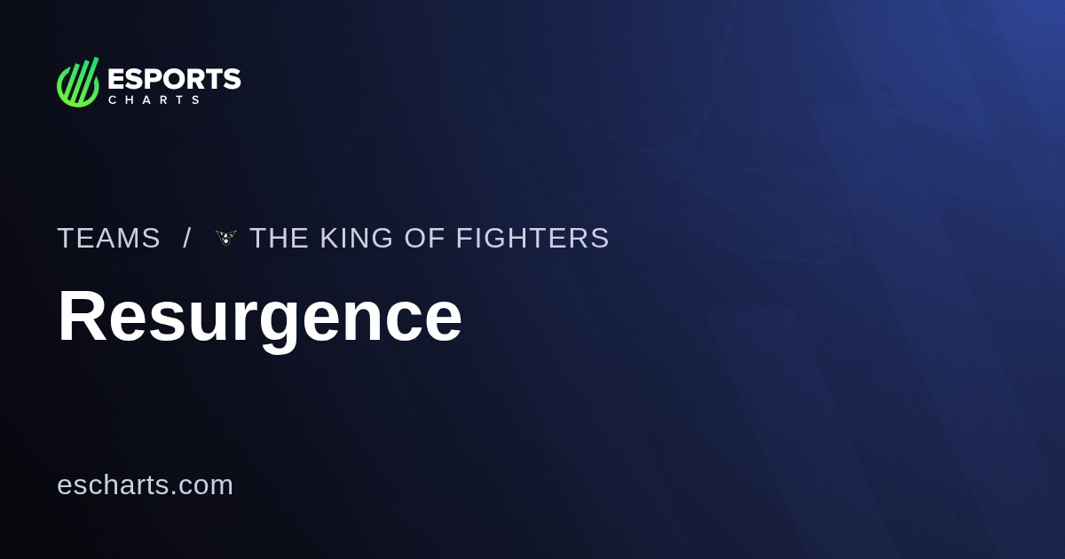 Resurgence KoF (resurgence) Team Overview and Viewers Statistics ...