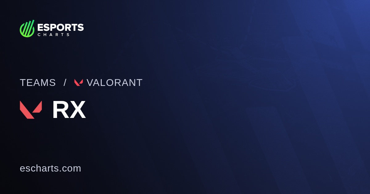 RX Valorant Team Overview and Viewers Statistics | Esports Charts