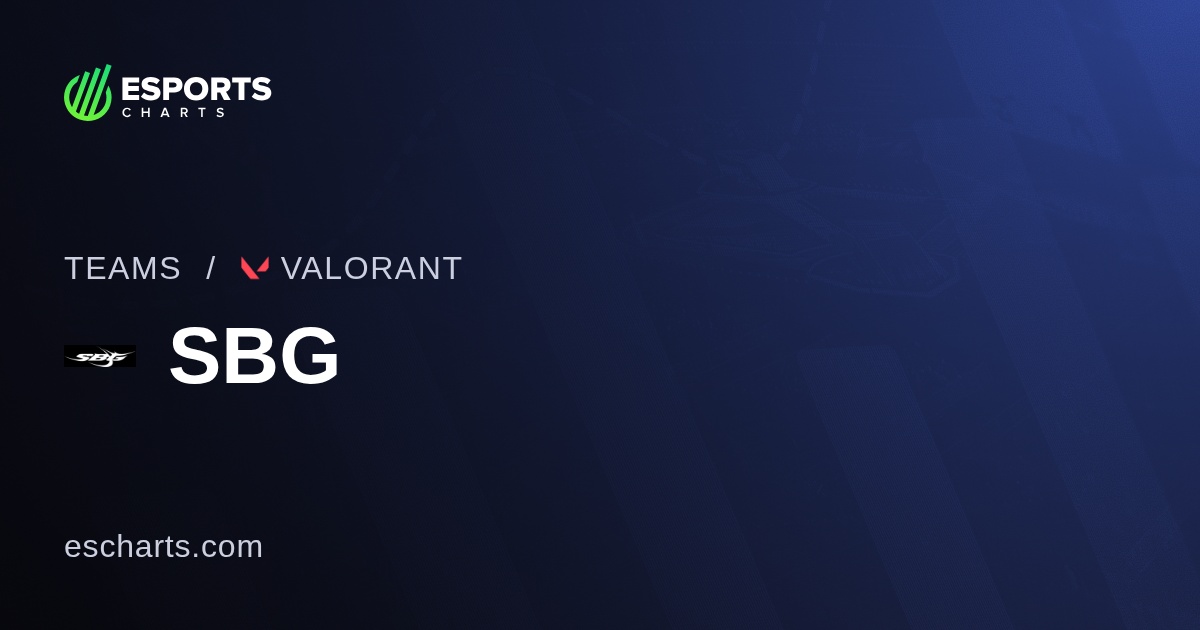 SBG Valorant Team Overview and Viewers Statistics | Esports Charts