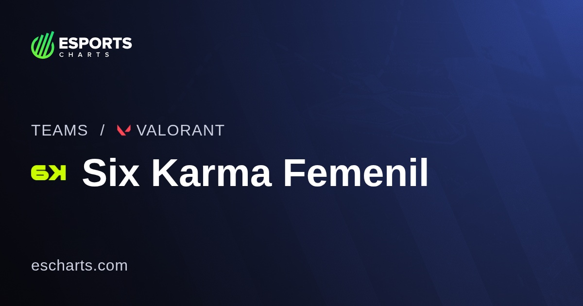 Six Karma Femenil Valorant (SK.Fem) Team Overview and Viewers Statistics | Esports Charts