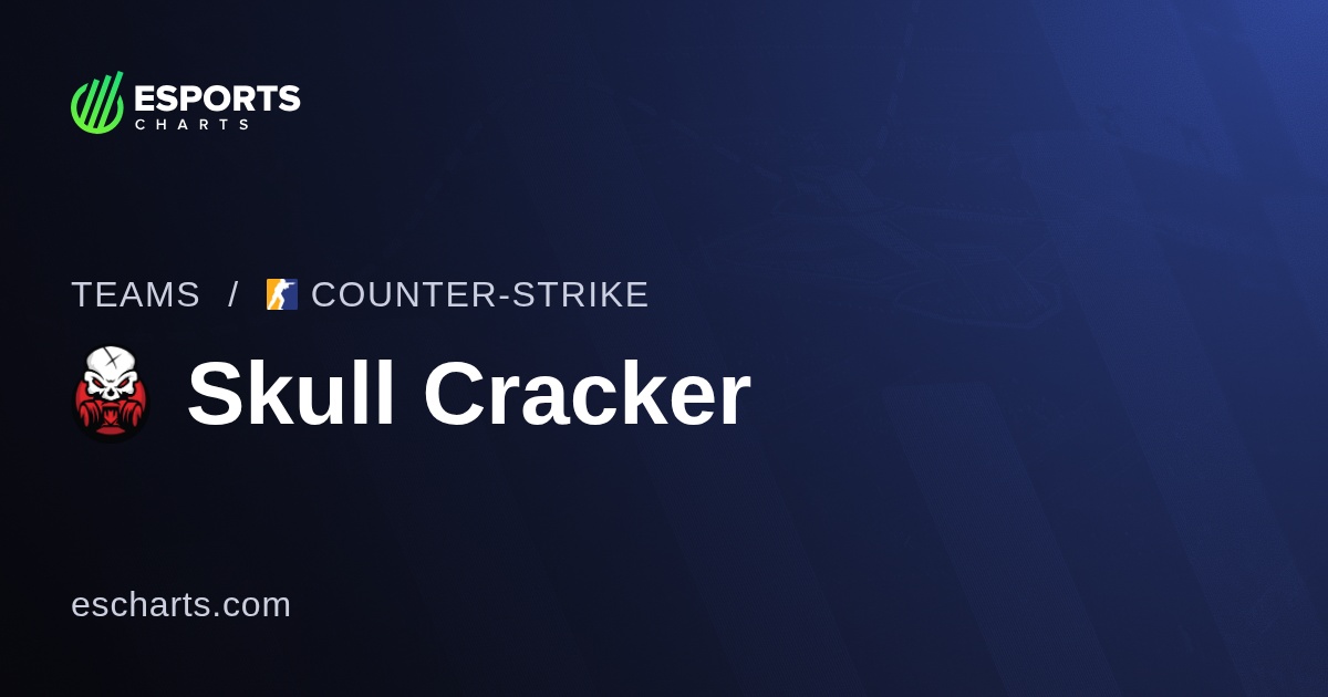 Skull Cracker CS2 (SC) Team Overview and Viewers Statistics | Esports ...