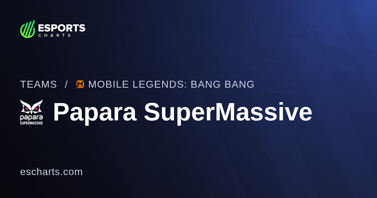 Papara SuperMassive MLBB (SUP) Team Overview and Viewers Statistics | Esports Charts