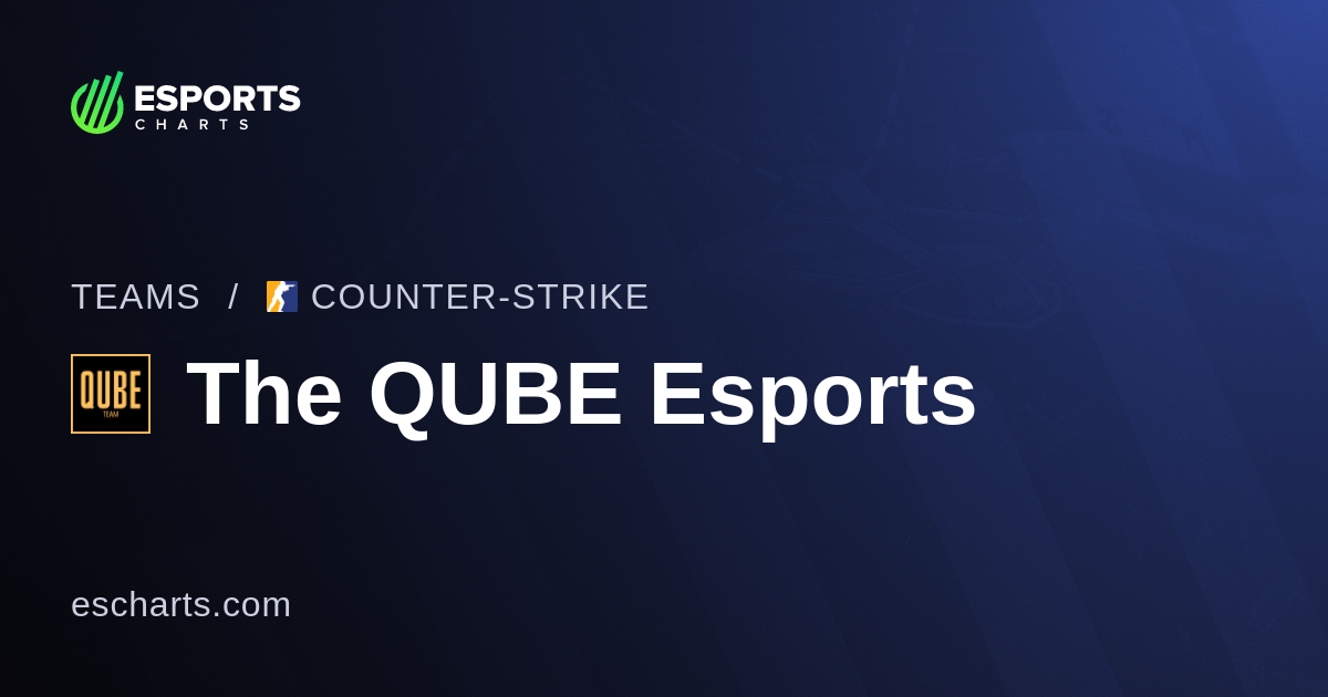 The QUBE Esports CS2 (TQE) Team Overview and Viewers Statistics | Esports Charts