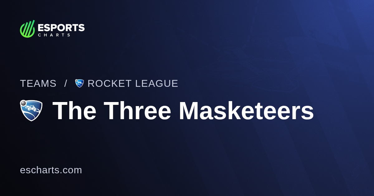 The Three Masketeers RL (TTM) Team Overview and Viewers Statistics ...