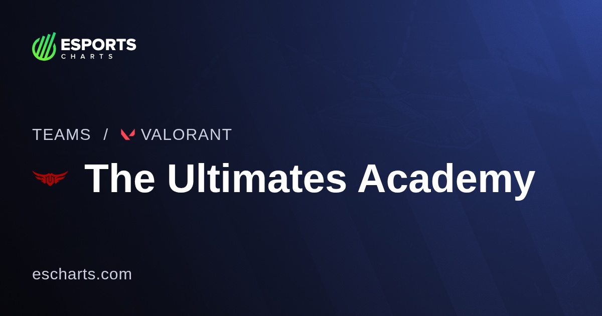 The Ultimates Academy Valorant (ULT.A) Team Overview and Viewers ...