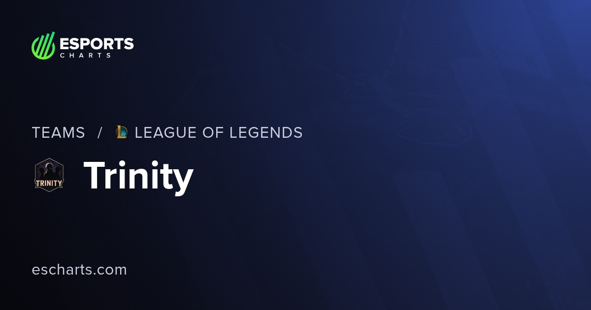 Trinity LoL (trinity) Team Overview and Viewers Statistics | Esports Charts
