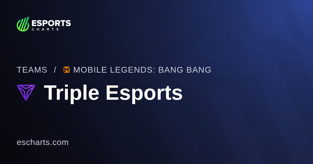 Triple Esports MLBB (Triple) Team Overview and Viewers Statistics ...