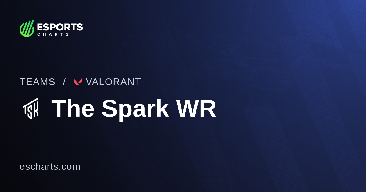 The Spark WR Valorant (TSK.W) Team Overview and Viewers Statistics ...