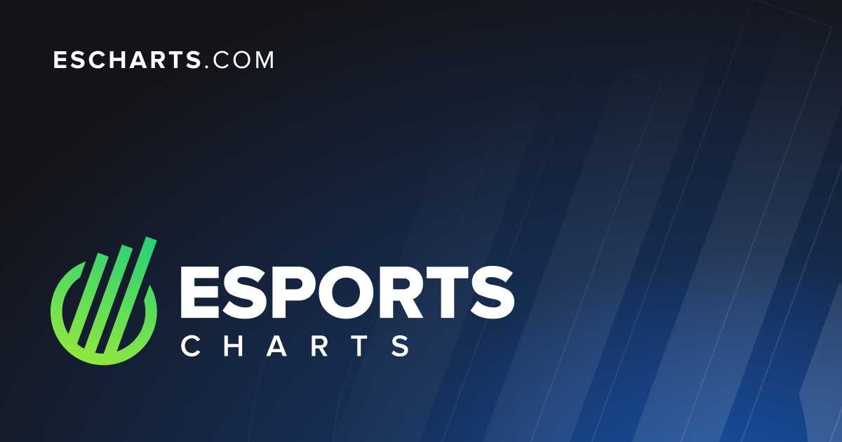 Ucan.eSports Valorant (ucanesports) Team Overview and Viewers ...