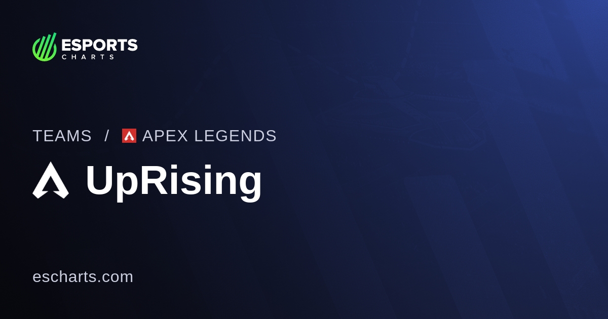 UpRising Apex Team Overview and Viewers Statistics | Esports Charts