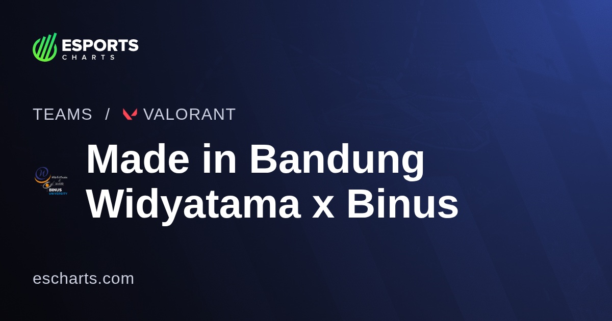 Made in Bandung Widyatama x Binus Valorant (WXB) Team Overview and Viewers Statistics | Esports ...